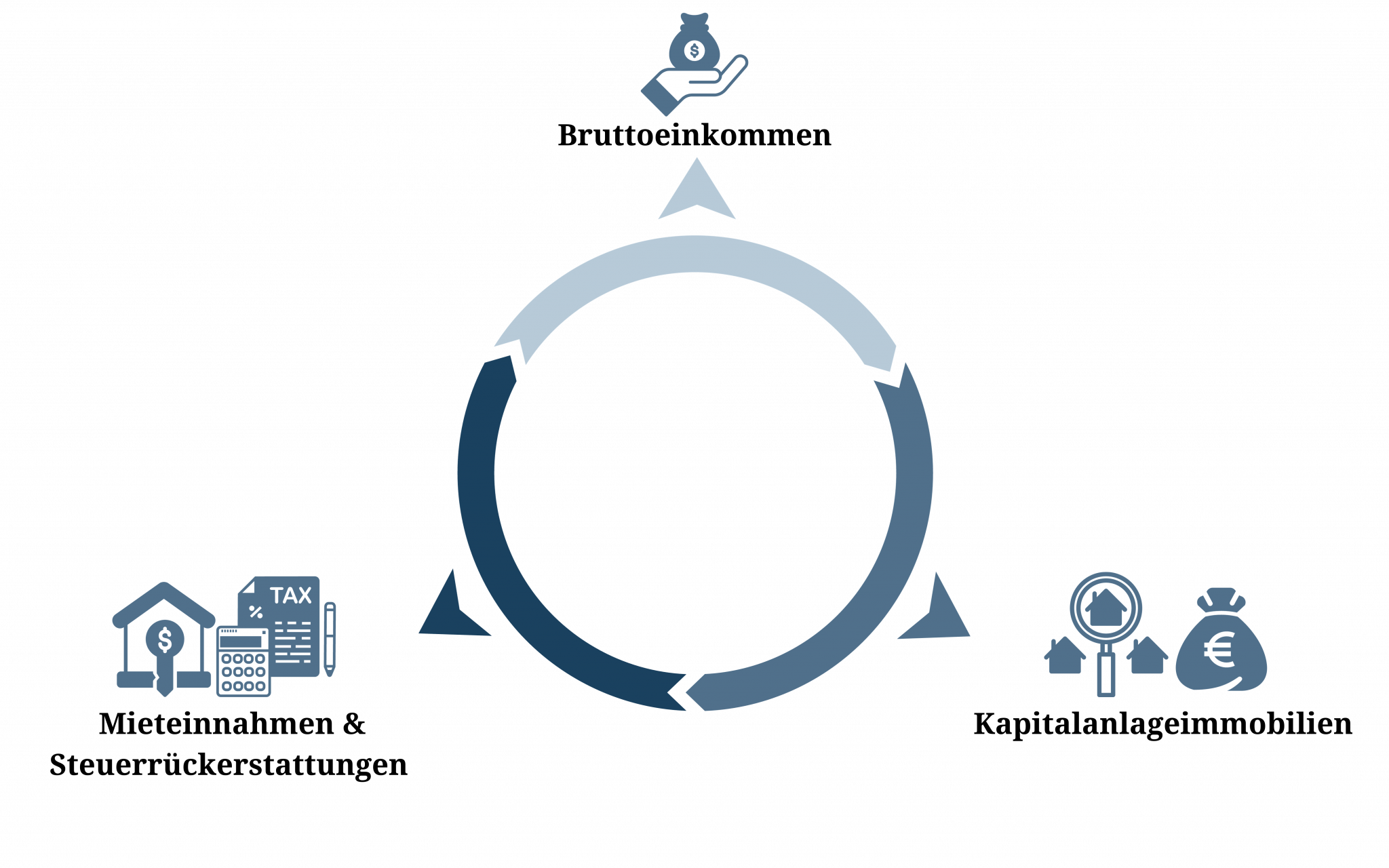 NeoCore Capital GmbH - Startseite